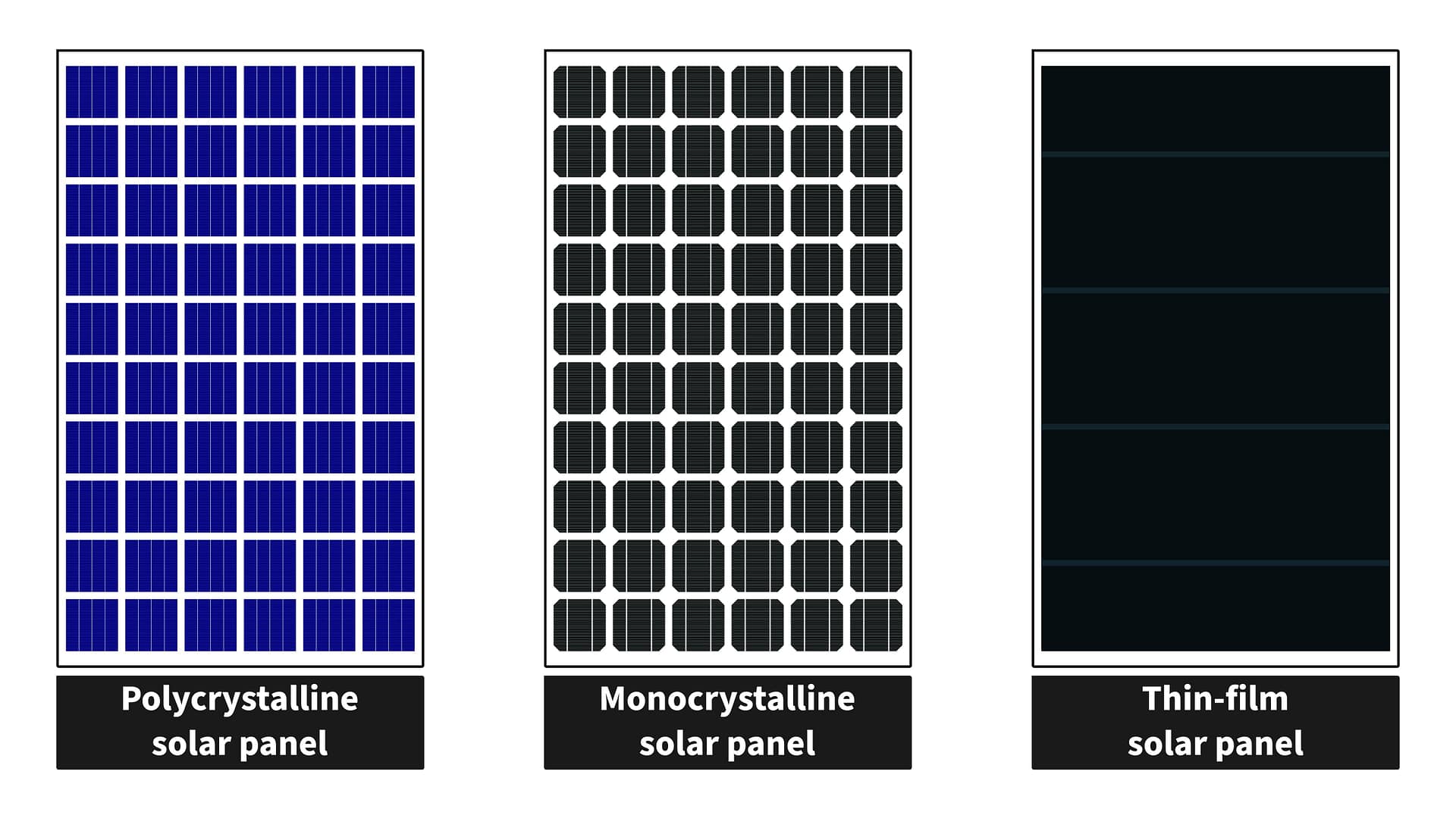 Solar Panels for Residential: A Comprehensive Guide
